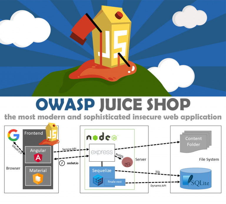 Owasp Juice Shop | Murat Kaya - AppSec Engineer & Pentester & DevSecOps